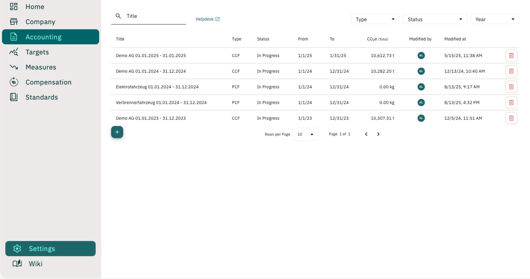 Report overview
